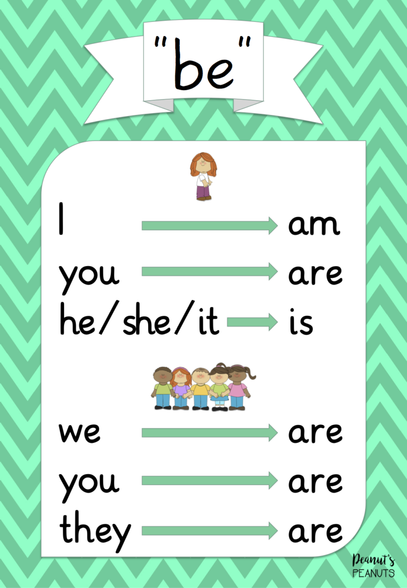 Anchor Chart – Plakat zum Verb “be” – Peanut's Peanuts